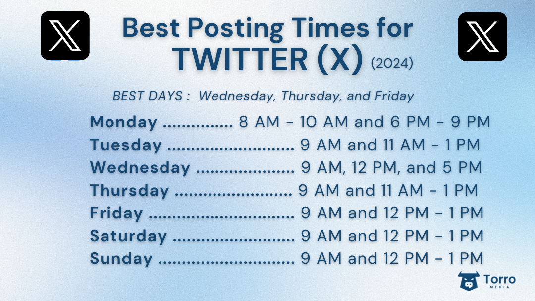 When are the Best Times to Post on Social Media? (2024)