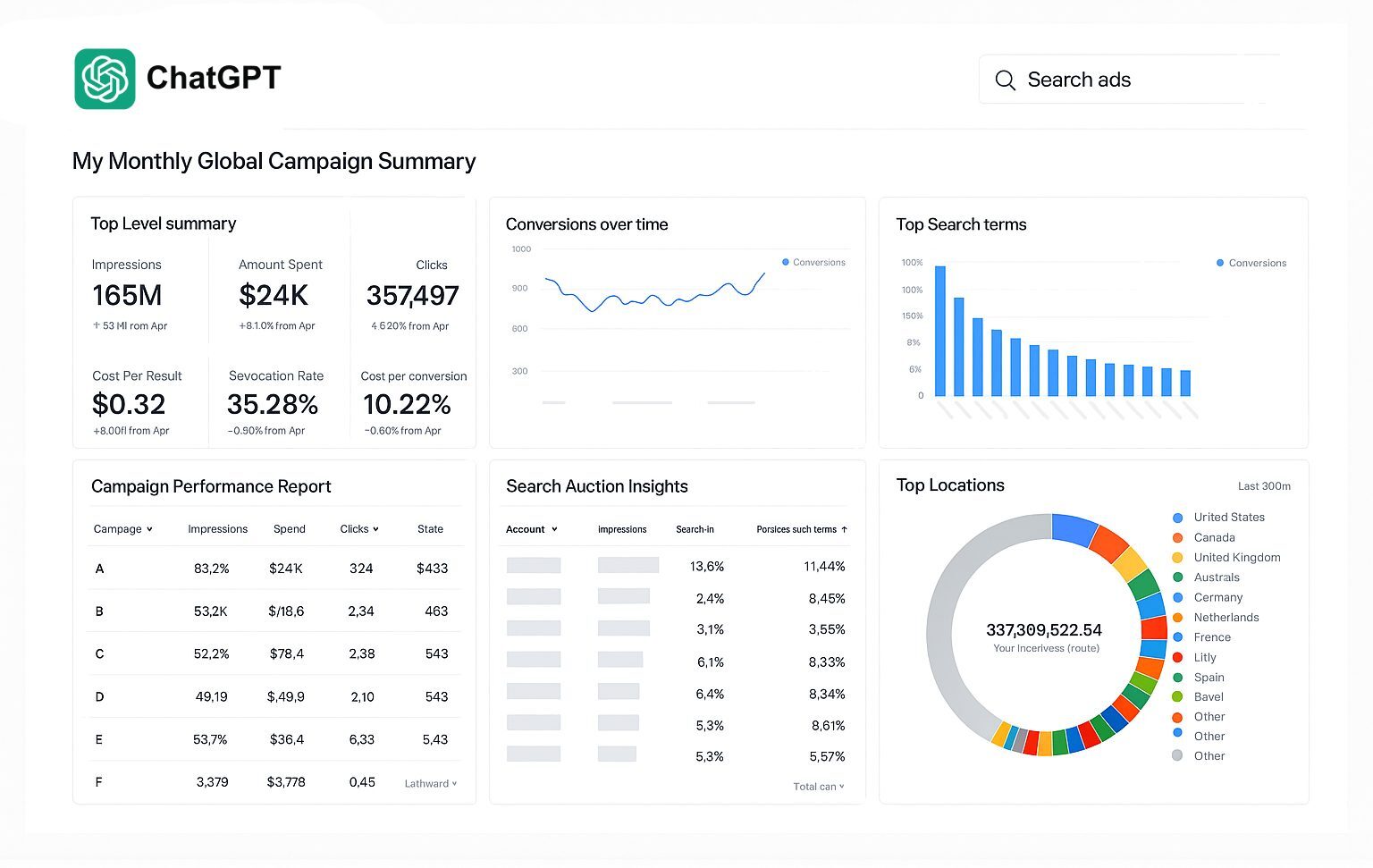 ChatGPT Ads: The Playbook for AI-Native Ads