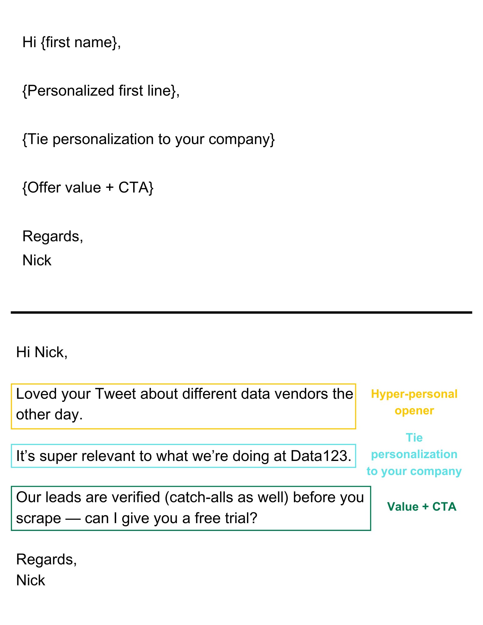 The Best Cold Email Strategy: Lessons from Proven Templates