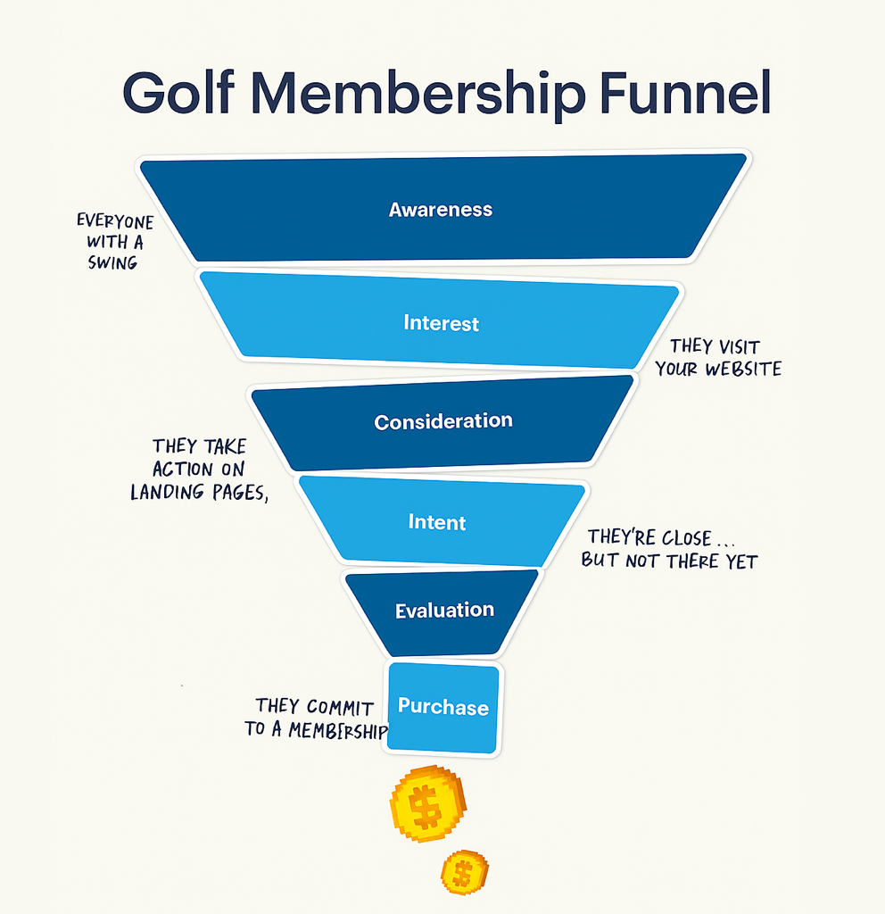 How to Get More Golf Members in 2025