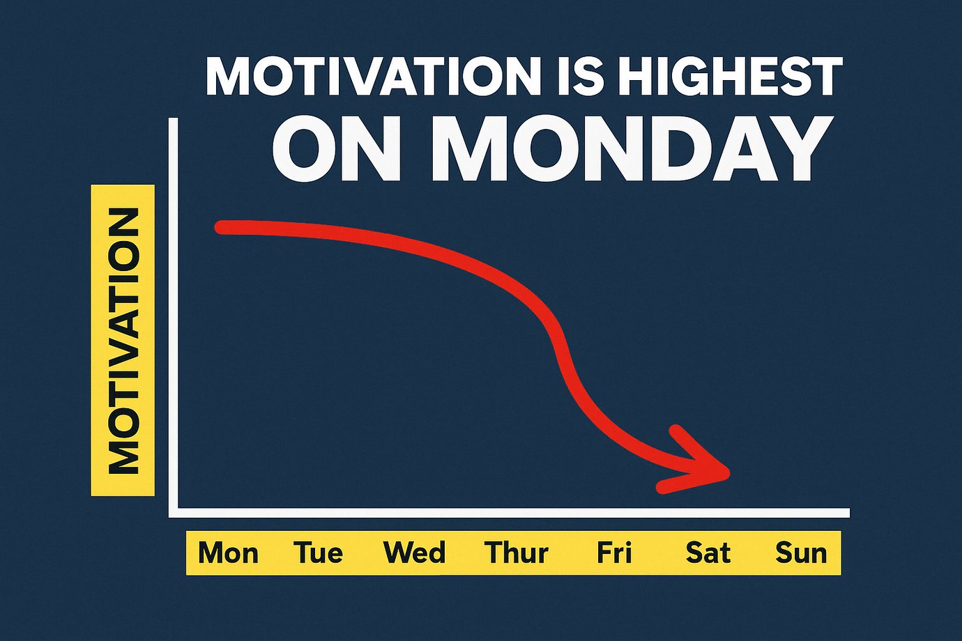 Weekly Content Calendar Based on Audience Motivation and Mood