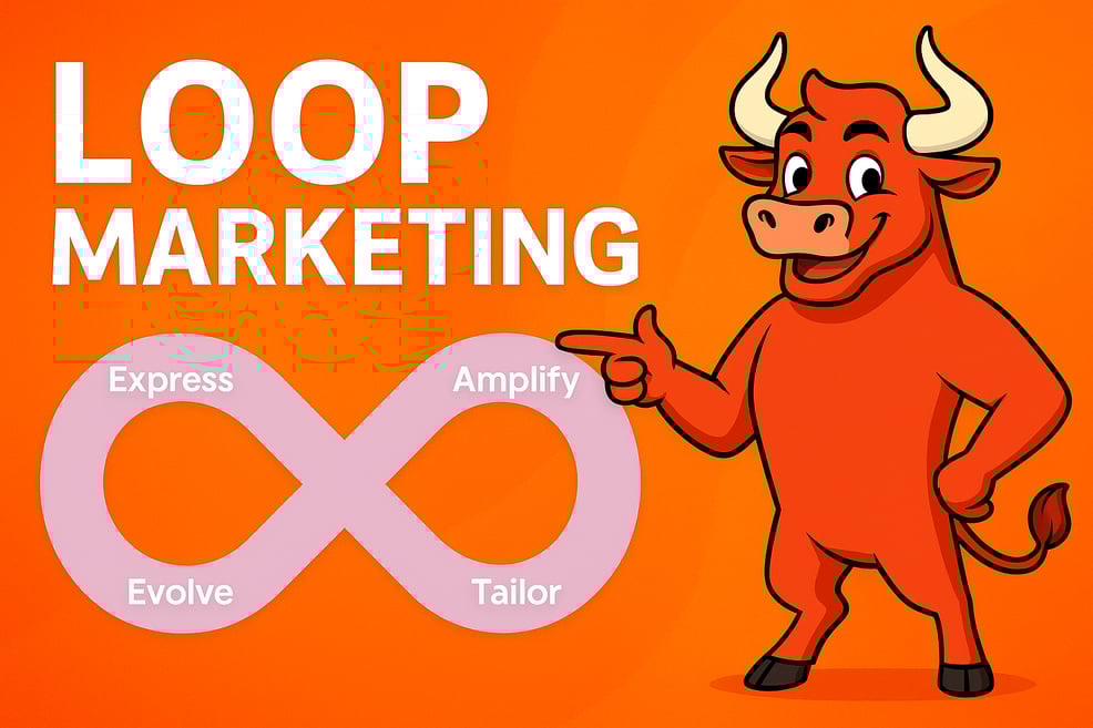 Loop Marketing: How to Future-Proof Your Business