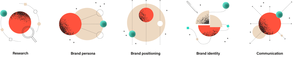 Revitalize Your Brand: Essential Steps for Successful Brand Refreshment