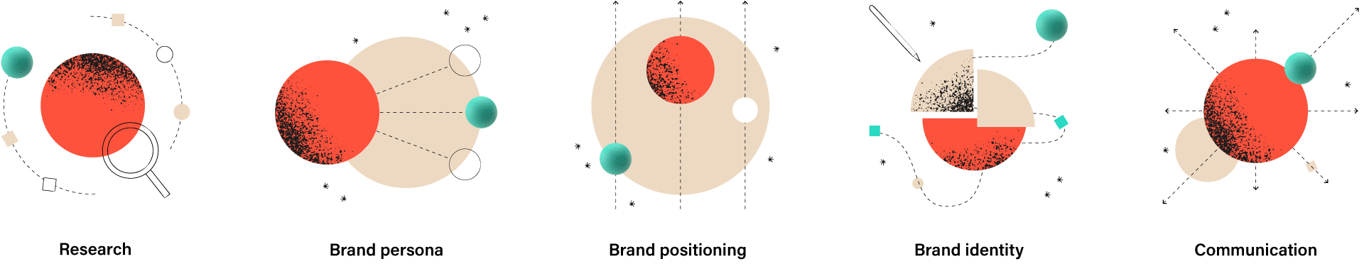 Revitalize Your Brand: Essential Steps for Successful Brand Refreshment