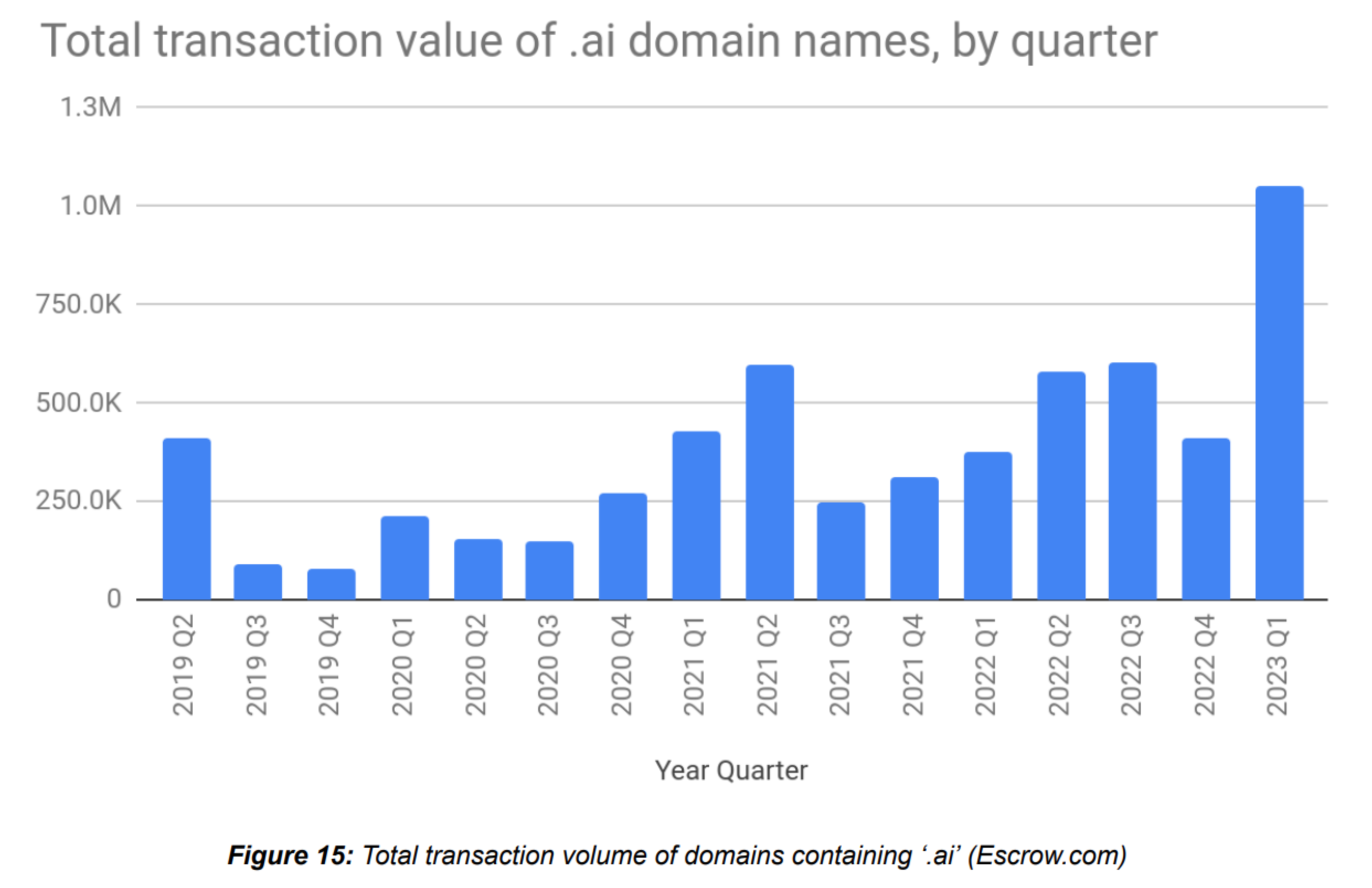 Uncovering Anguilla's AI Domain: The Unexpected Goldmine in the AI Era
